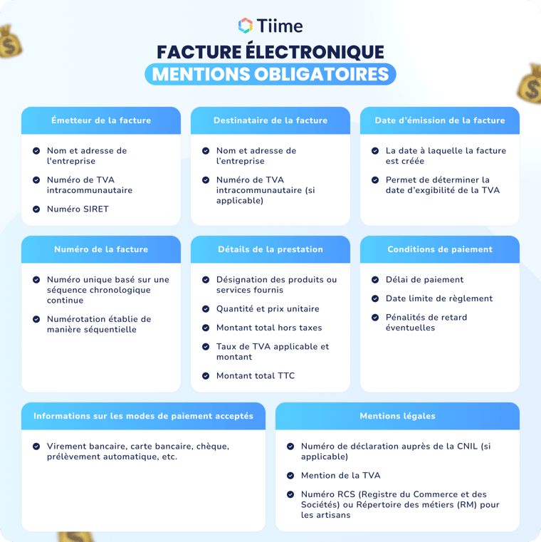 UBL, CII, Facture X : les 3 formats de la facture électronique